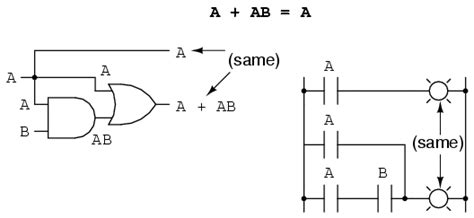 Boolean Rules For Simplification Electrical Engineering Textbooks