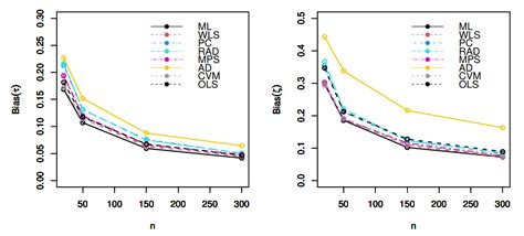 A Discrete Extension Of The Xgamma Random Variable Mathematical Framework Estimation Methods