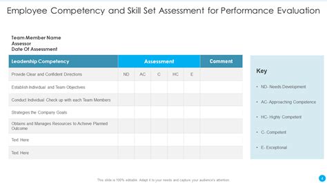 Top 10 Skill Set Presentation Templates With Examples And Samples