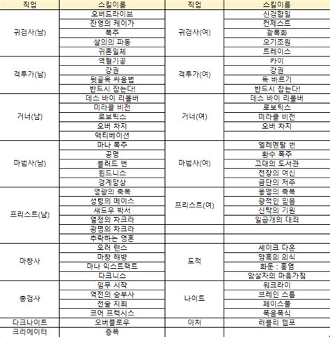 액션쾌감 던전앤파이터