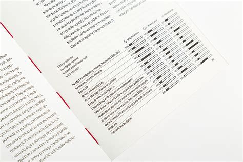 Data Driven Methods For City Research And Exploration On Behance