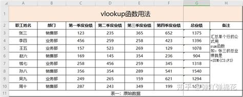 常用excel函数公式vlookup的详细用法建议收藏 知乎