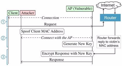 new wi fi protocol security flaw affecting linux android and ios