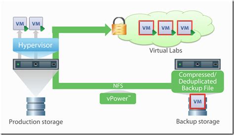 How To Configure Veeam Backup Software