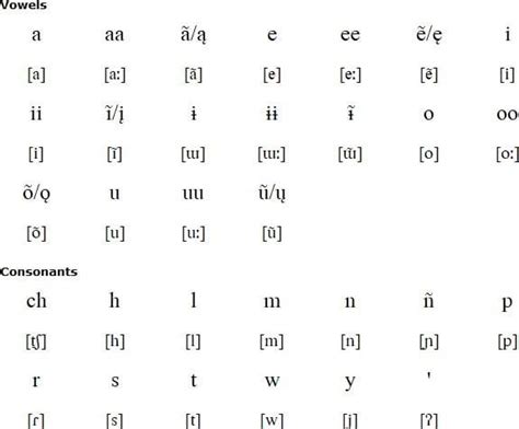 What Language Is This Rlanguage