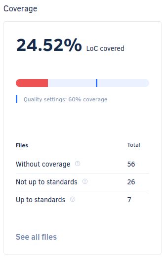 Quality Repository Dashboard Codacy Docs