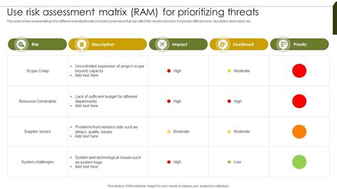 Use Risk Assessment Matrix Implementing Project Governance Framework For Quality Pm Ss Ppt Sample