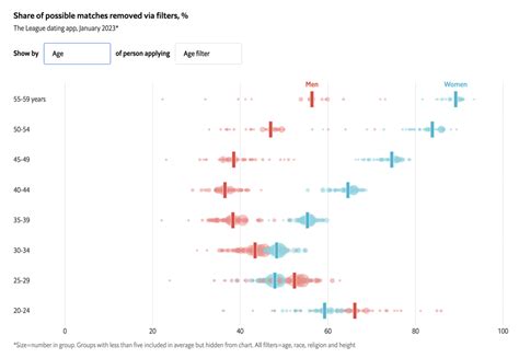 Enhancing The Defaults 007 Contextual Reference Line Spilled Graphics