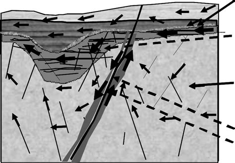 Conceptual Groundwater Flow Model Download Scientific Diagram
