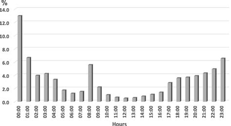 Journal Of Patient Safety