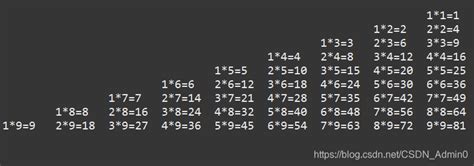 Java 输出9x9乘法表的正三角形、等边三角形等六种三角形java输出九九乘法表三角形 Csdn博客