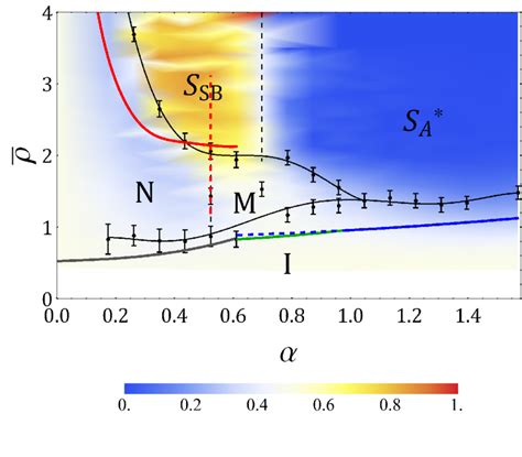 Phase Diagram Obtained From Monte Carlo Simulations And Dft Analysis