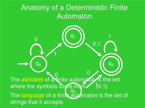 Ppt Deterministic Finite Automata Dfa Powerpoint Presentation Free