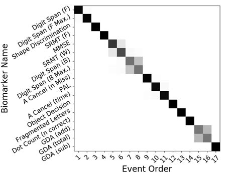 Positional Variance Diagram For Ebm Showing Uncertainity In The Download Scientific Diagram