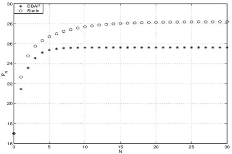 Performance Of A Quantized System Download Scientific Diagram