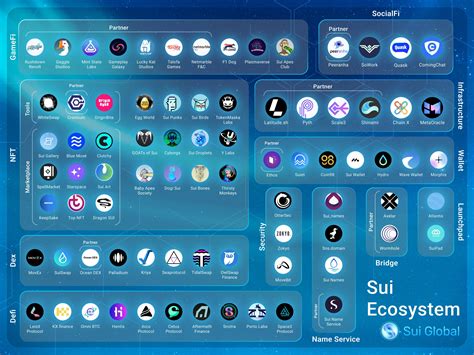 🌊 Sui Ecosystem Weekly Recap 10