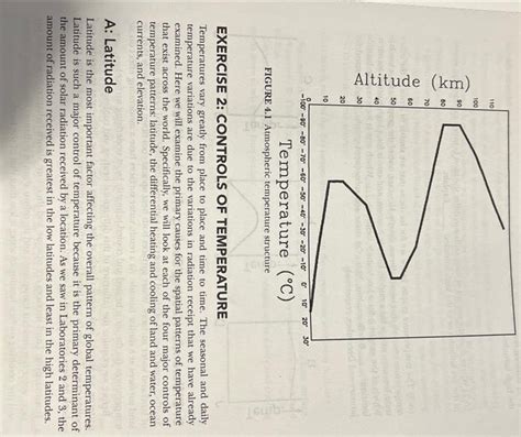 Solved Figure 41 Atmospheric Temperature Structure Exercise