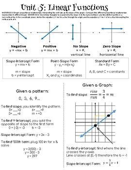 Trig Function Cheat Sheet Precalc Pnalovely