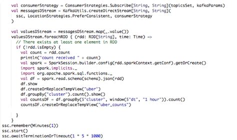 使用spark机器学习,流技术和kafka Api监视实时uber数据(第2部分) Csdn博客 使用spark机器学习,流技术和kafka Api监视实时uber数据(第2部分) Csdn博客