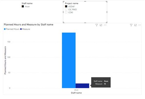 Solved Data Slicing Issue In Power Bi Microsoft Fabric Community