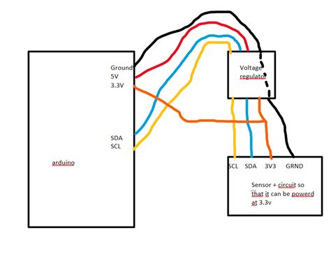 no i2c devices found no sensor found check your wiring general