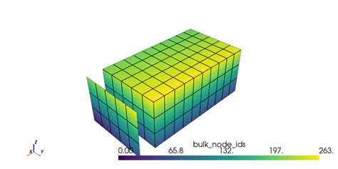 Mesh Tutorial