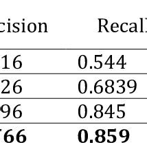 Effect of γ Changes in degree 1 polynomial kernel Download Scientific Diagram
