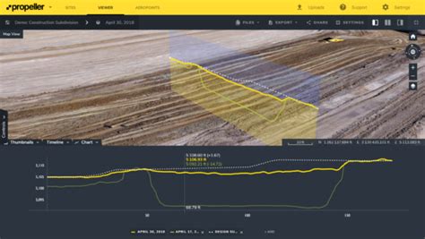 Calculate Cut Fill Quantities On Your Construction Site Propeller