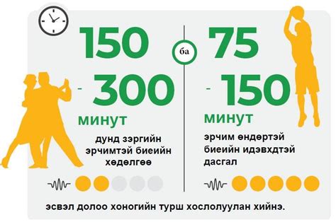 Идэвхтэй дасгал хөдөлгөөний ач тус Биеийн идэвхтэй хөдөлгөөн биеийн тамирын дасгал хийх нь зүрх