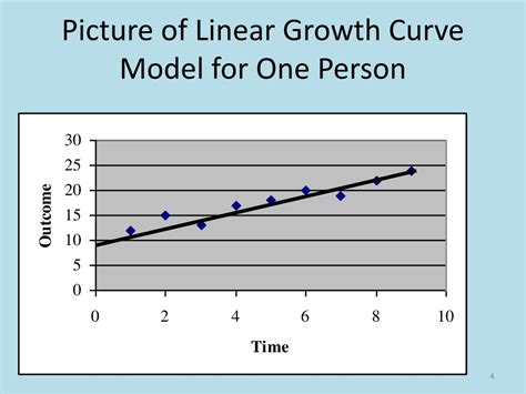 Ppt Growth Curve Models Using Multilevel Modeling With Spss
