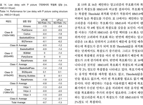 Decoder Complexity Of The Proposed Algorithm Download Table