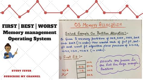 Partitioning First Fit Best Fit Worst Fit Memory Management Operating System Youtube