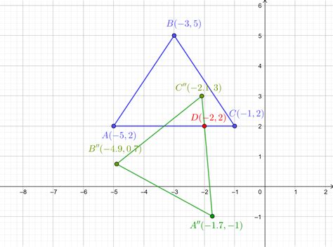 Use Your Triangle To Rotate Triangle ABC By Placing Your Tri Quizlet