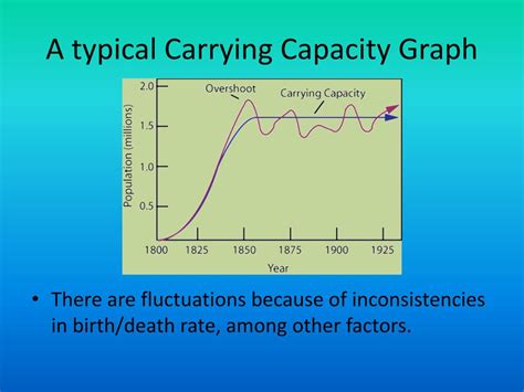How To Find Carrying Capacity On Graph At Debra Waddell Blog