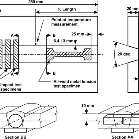 Sem Tensile Test Fracture Surface Micrographs Of The Welds Containing A