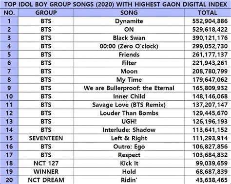 Seven Segment Display With Arduino Interfacing 0 To 99 Counter Artofit