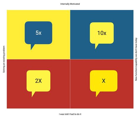 manas mishra on linkedin this is bang on based on what i have