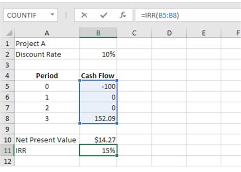 How To Calculate IRR In Excel Excel S Guide On Internal Rate Of Return IRR Earn And Excel