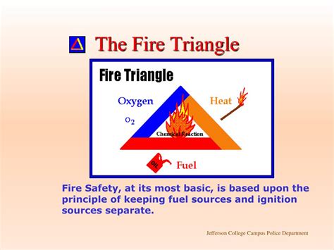 Ppt The Fire Triangle Powerpoint Presentation Free Download Id3256138