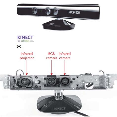 Leap Motion Device [6] Download Scientific Diagram