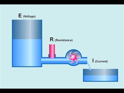 Voltage Power Resistance
