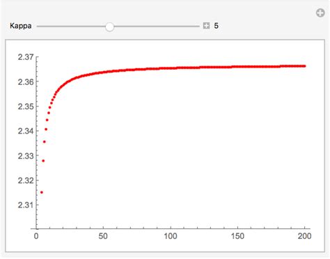 Manipulate Interactive Variation Of Integration Limit Mathematica