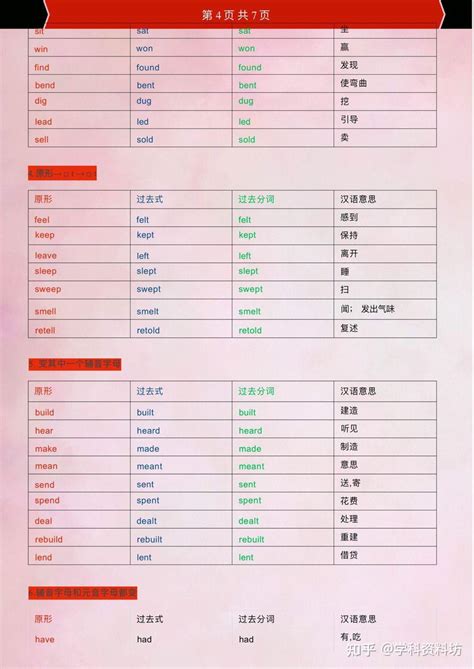 初中英语必备136个常考动词不规则变化一览表，建议收藏学习 知乎