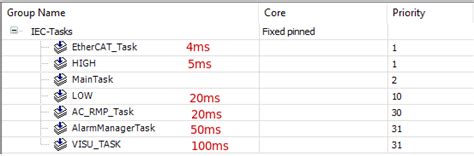 CODESYS Forge CODESYS Forge Talk Engineering Automatically Created Tasks