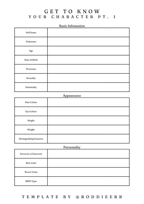 get to know your character pt 1 artofit