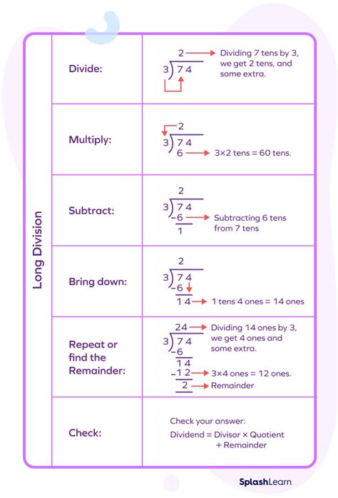 Basic Division Formula At Melanie Jacinto Blog