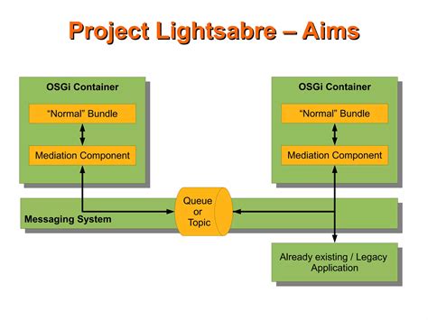 Distributed Services Osgi 42 And Possible Future Enhancements Pdf