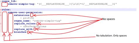 Yaml Tutorial Specification Rules And Syntax DevOpsbabe Com