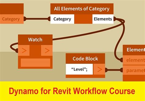 كورس تعليم برنامج ريفيت dynamo for revit workflow course عالم الكتب