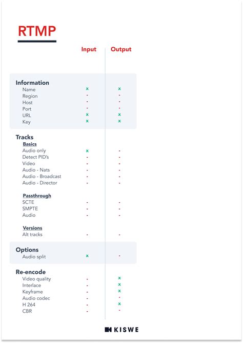 Stream Options Kiswe Tools Support Stream Options Kiswe Tools Support